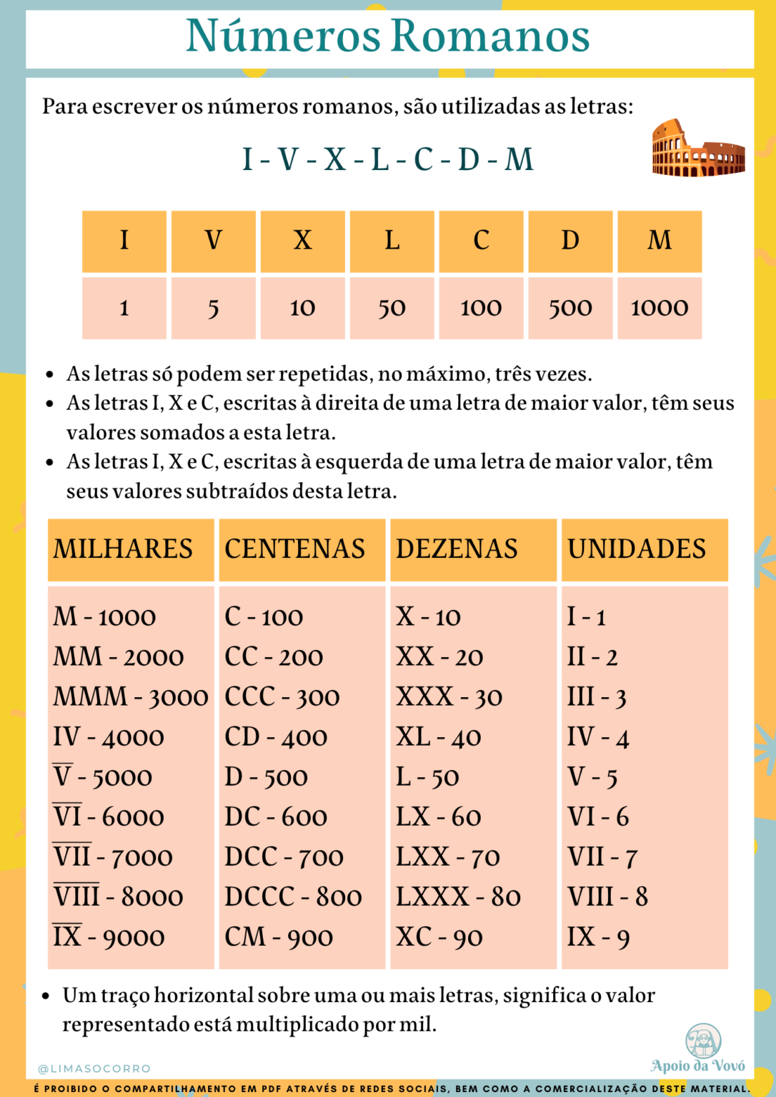 N meros Romanos